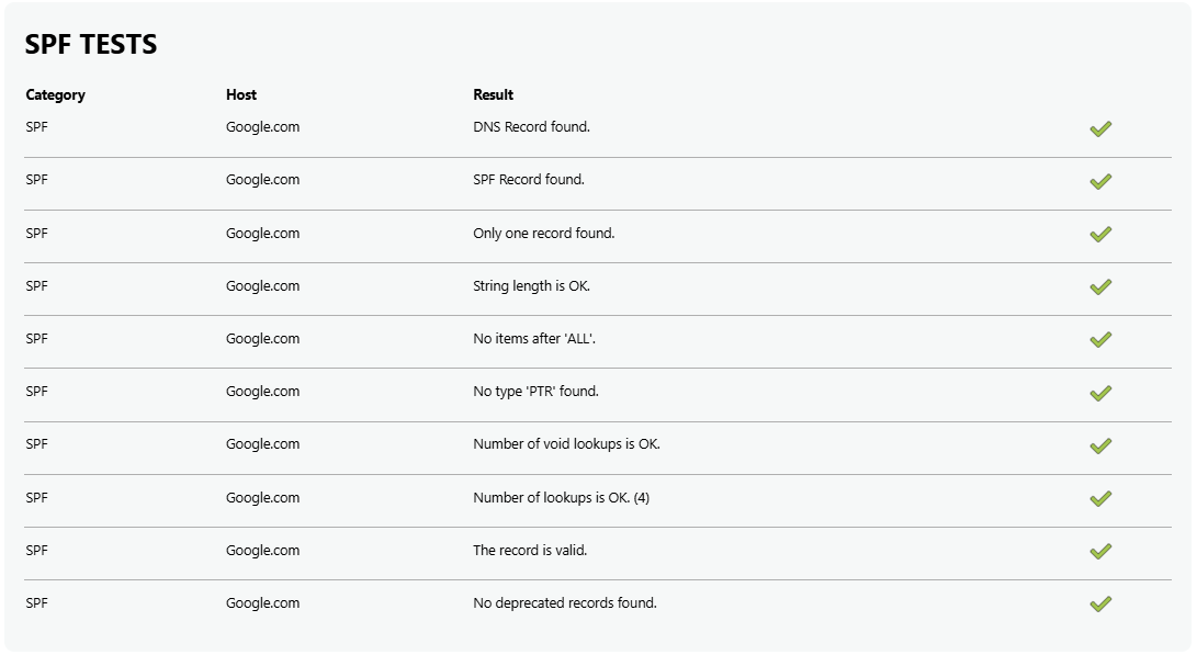 SPF Lookup - Check SPF Records Online