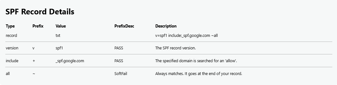 SPF Lookup - Check SPF Records Online